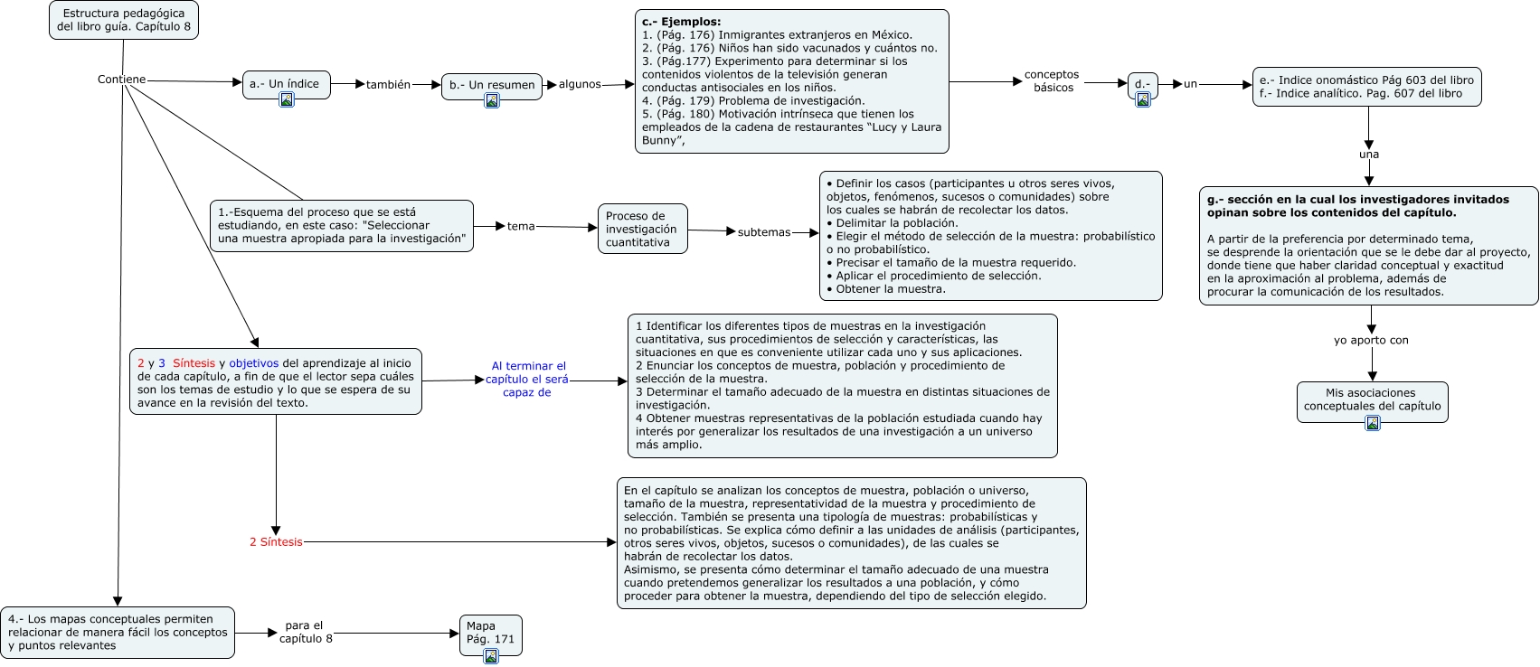Estructura pedagógica del capítulo 8.cmap.cmap